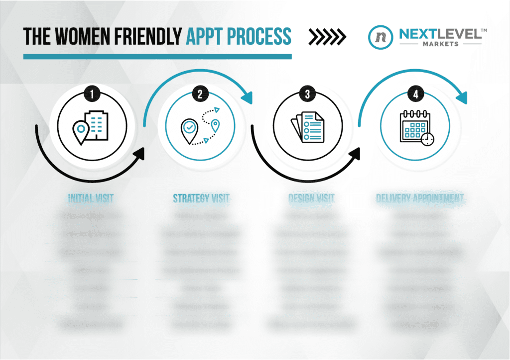 Arwen Becker Free Lessons - Be The Advisor Other Advisors Follow | Next Level Advisors